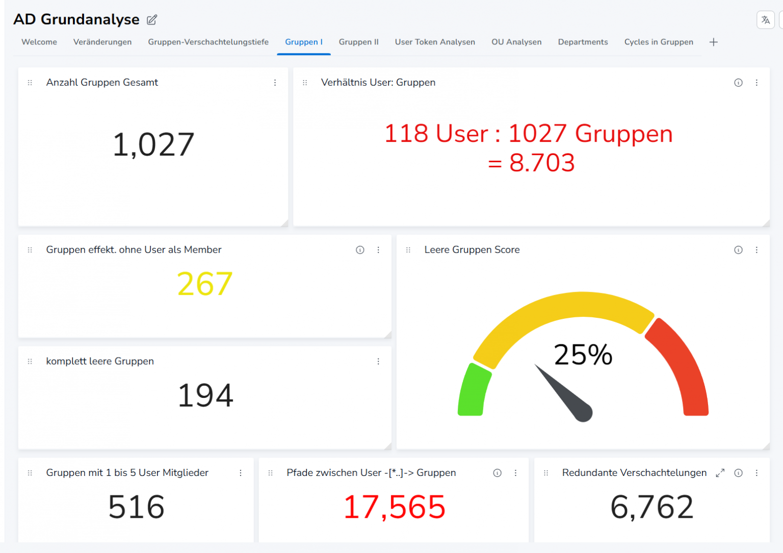 Guide: Best Practices for Active Directory, Clean-up & Optimization ...